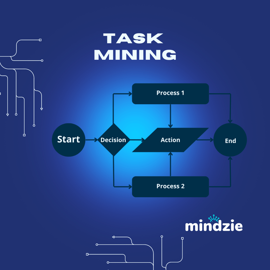 Task Mining Software - mindzie