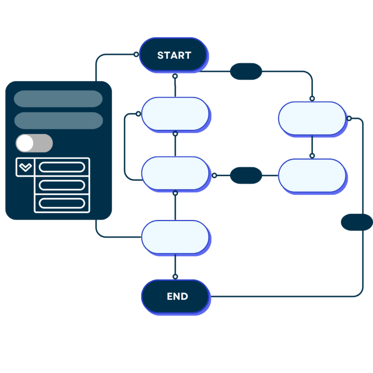 AI Enabled Process Mining Software - mindzie AI Enabled Process Mining Software - mindzie