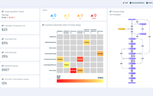 AI Driven Process Mining and Intelligence - mindzie