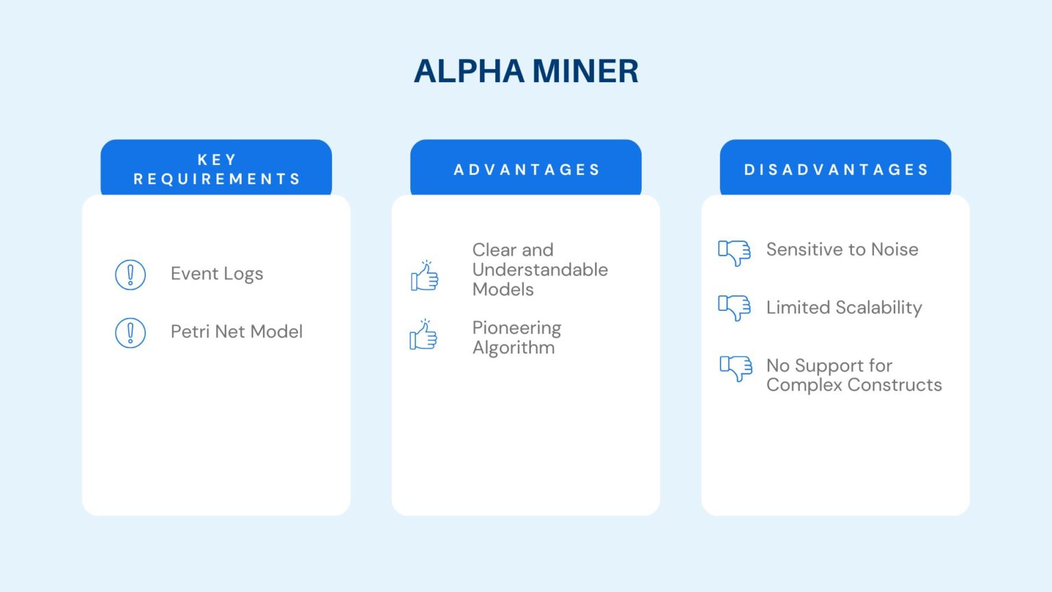 Process mining algorithms - mindzie