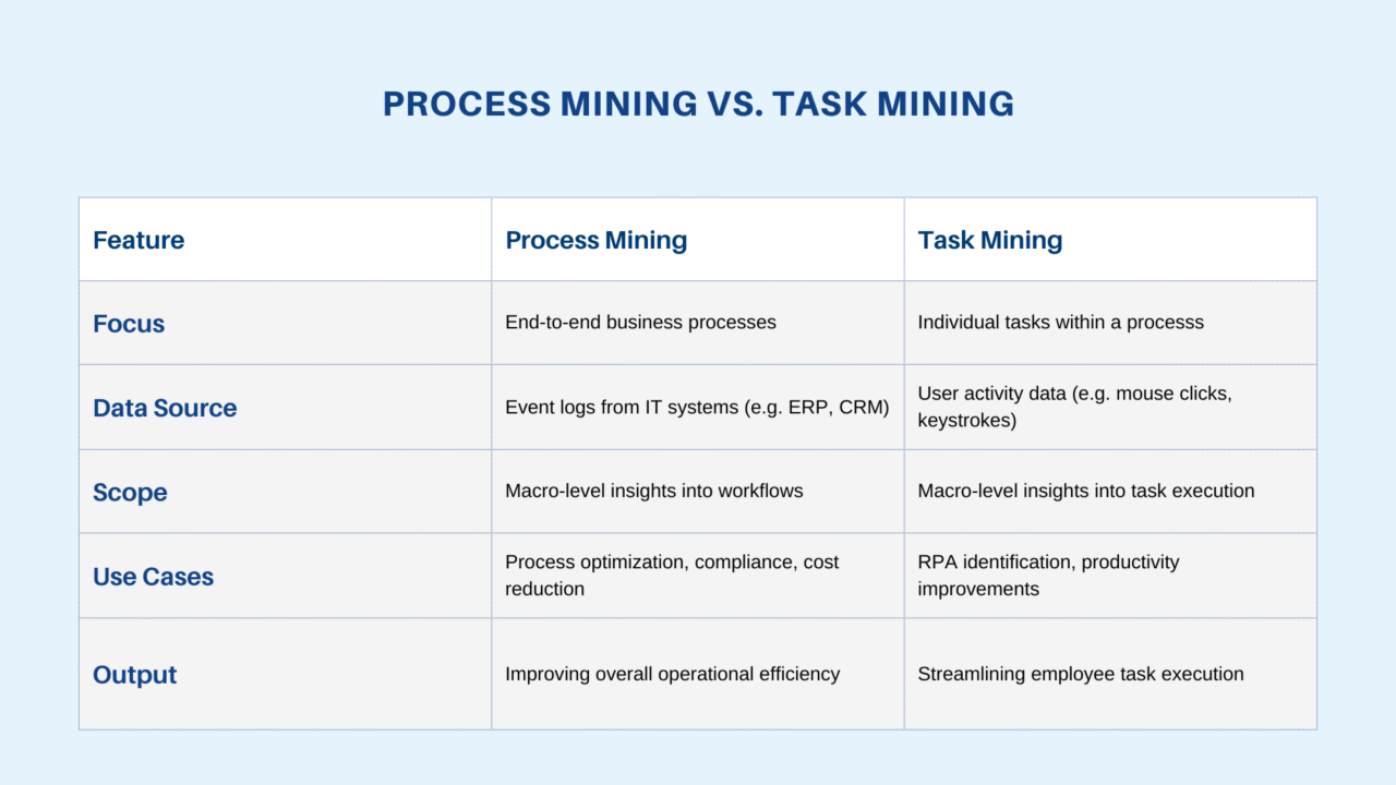 Top Benefits of Process Mining: Optimize, Analyze, Automate - mindzie